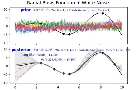 Gaussian Process Practice 2 Kernels Pega Devlog