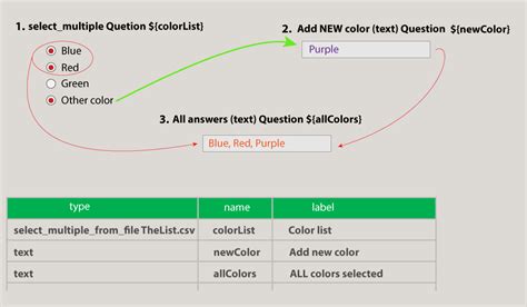 Solved How To Capture Values From Selectmultiple Quest Esri