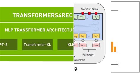 List Sentimental Analysis Curated By Nilobarrantes Medium