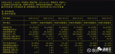伊利股份2022年报六大看点！ 年报是研究企业基本面最重要的研究资料，也是我花最多时间看的资料， 伊利 前几天发布了2022年年报，五一期间