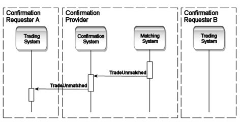 Fpml 4 0 Last Call Working Draft