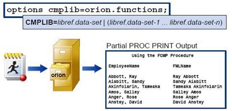 Sas 고급 사용자정의 함수 2user Defined Functions 2 Sas Support Communities