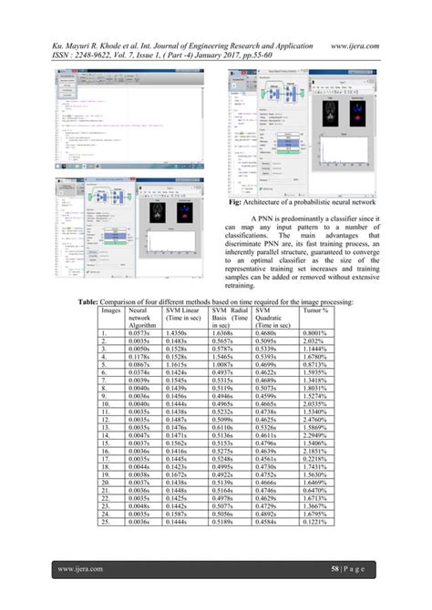 Efficient Brain Tumor Detection Using Wavelet Transform Pdf