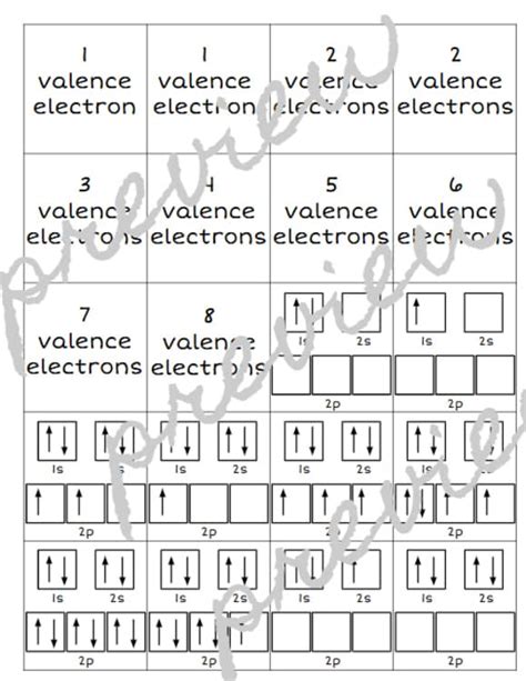 Atomic Structure Card Sort By Chem Made Easy Tpt