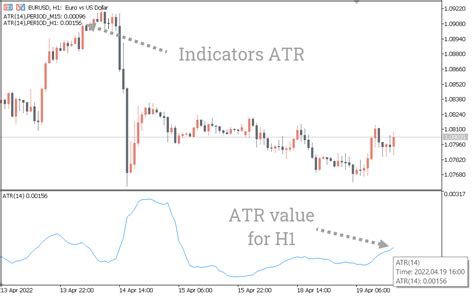 Average True Range Indicator Mt5 Aierior