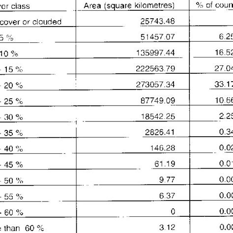 Example For Power Mapping Tool Set Up Download Scientific Diagram
