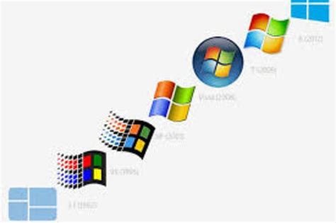 Historia De Microsoft Windows Timeline Timetoast Timelines