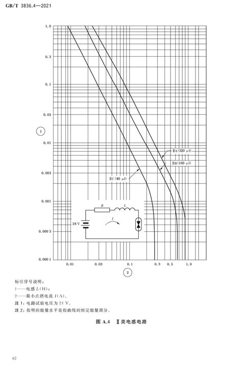 Gbt 38364 2021 爆炸性环境 第4部分：由本质安全型“i”保护的设备