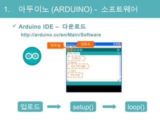 Arduino Basic Programming PPT