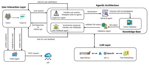 Create A Sql Agent Using Crewai And Groq By Plaban Nayak The Ai