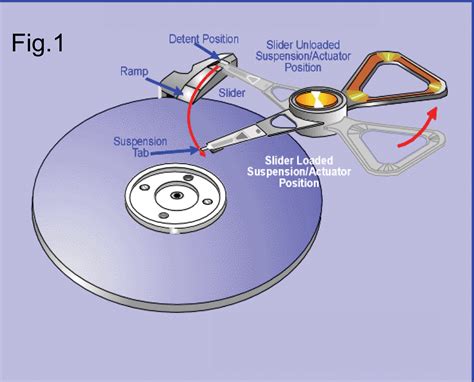 SATHISH AVADI Hard Disk
