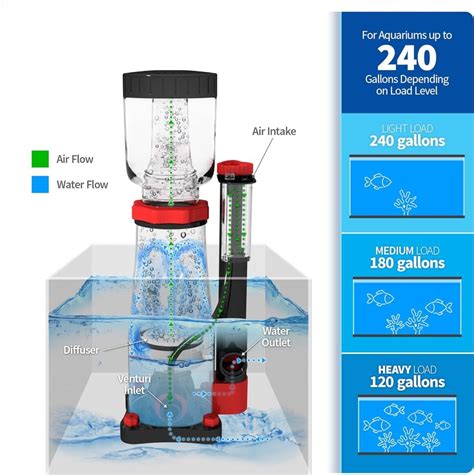 AQUATICLIFE 115 Mini Internal Protein Skimmer Filter Review