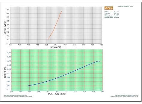 Tensile Testing Of Dissimilar Welded Specimen Download Scientific Diagram