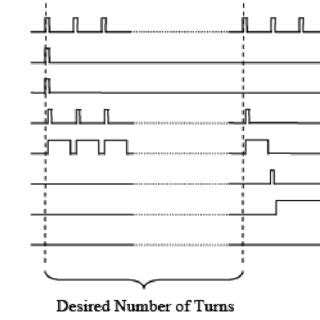 Timing During Turn By Turn Mode Download Scientific Diagram