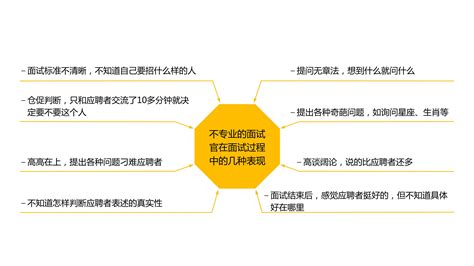 《超级面试官》读书笔记文库 报告厅