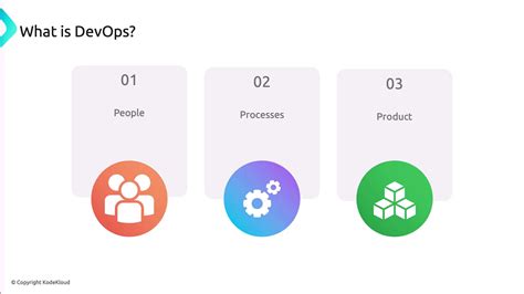 What Is Devops Kodekloud Notes