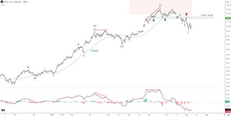 Uppföljning Nvda Marketmate