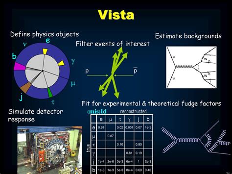Bard An Algorithmic Solution To The Lhc Interpretation Problem Ppt Download