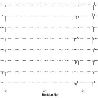 Drugs Bind At Different Subsites Within The Substrate Binding Site