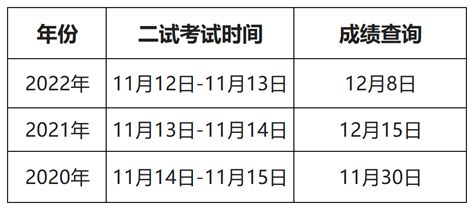 二试结束！关于23年医师二试成绩查询时间、查分入口、合格分数线！ 知乎