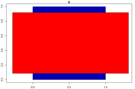Add Argument Of Plot Do Not Overlay Properly Issue R Spatial Sf GitHub