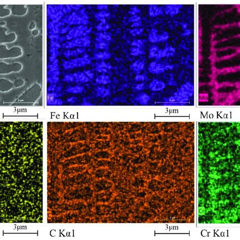 xrd patterns of the cladding layers at different scan speeds