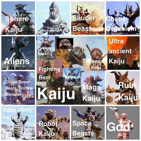 Some Of The Major Different Kaiju Classifications R Ultraman