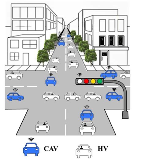 Are Autonomous Vehicles The Answer To Safer Smoother Traffic Casw