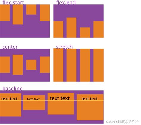 Css中实现弹性盒子水平垂直居中的方法文字在弹性盒子中水平垂直居中 Csdn博客