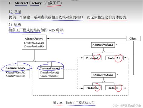 创建者模式 抽象工厂（abstractfactory） csdn博客
