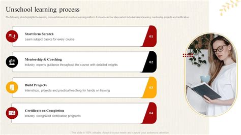 Online Learning Platform Company Profile Unschool Learning Process Ppt