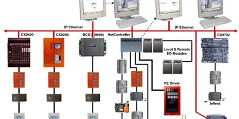 Bms Sequence Of Operation Soo For Hvac Systems Method Statement Hq