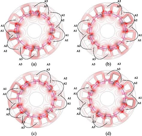 Figure 7 From Synthesis Of A Flux Modulation Machine With Permanent Magnets On Both Stator And