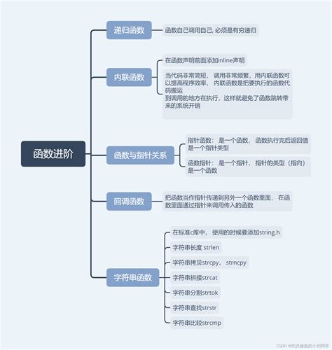 C语言 函数进阶c语言掌握函数进阶 Csdn博客