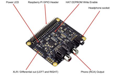 IQAudio DAC Pro Review The Ultimate Raspberry Pi Audio Solution
