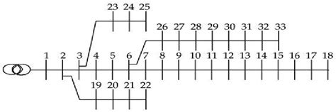 Figure 1 From Optimal Placement And Sizing Of Capacitors In Radial Distribution Systems A Two