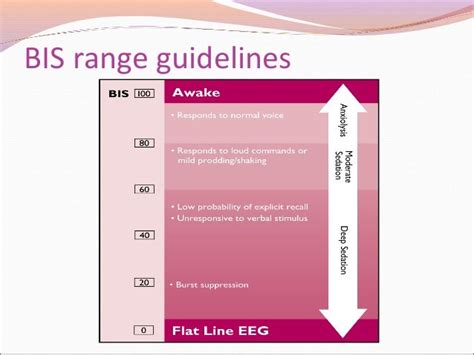 Art Of Sedation In Icu