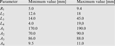 Parameters And Their Constraints Download Table