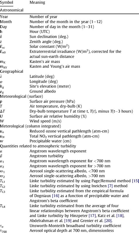 Input Data For Models Used In This Work Download Scientific Diagram