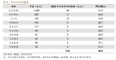 安逸酒店集团下主要品牌 2023年05月 行业研究数据 小牛行研