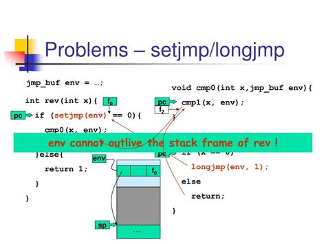 Ppt Modular Verification Of Assembly Code With Stack Based Control Abstractions Powerpoint
