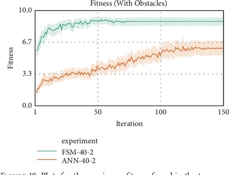 Figure 1 From Evolving Controllers For A Transformable Wheel Mobile Robot Semantic Scholar