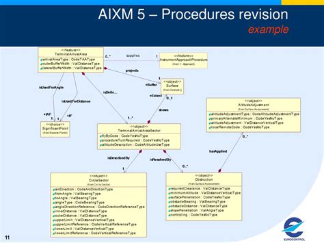 Ppt Aixm 5 Overview Powerpoint Presentation Free Download Id 1778655