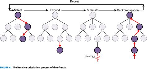 Figure 1 From Cognitive Spectrum Scheduling Method For Internet Of Vehicles Based On Dnn And