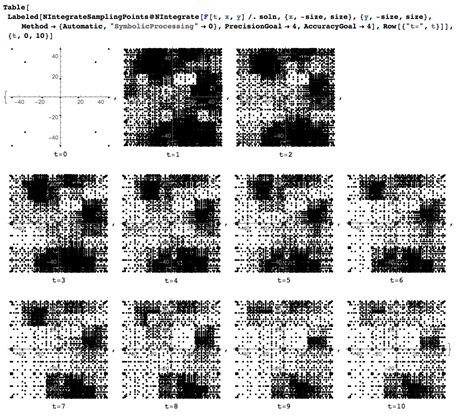 Differential Equations Reaction Diffusion PDE With NDSolve Either Very Slow Or Very