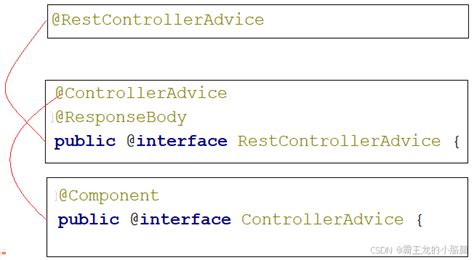 Springmvc 全局异常处理springmvc全局异常处理方法 Csdn博客