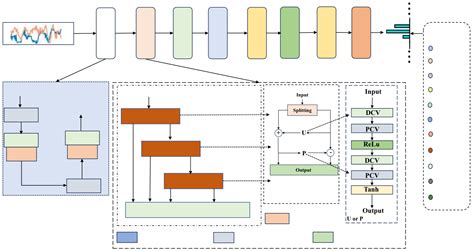 [논문 리뷰] Alwnn Empowered Automatic Modulation Classification Conquering