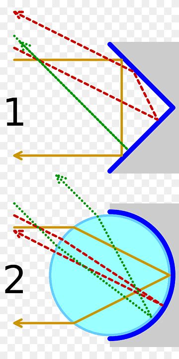 Retroreflector Png Images Pngwing