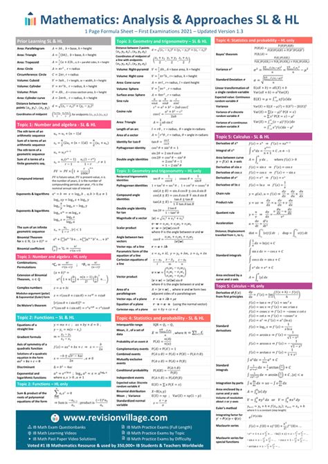 Basic Math Formulas Sheet