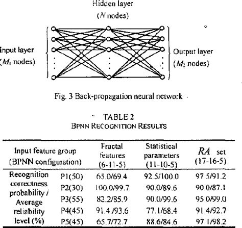 Figure 3 From Pd Image Recognition Using Fractal Features And